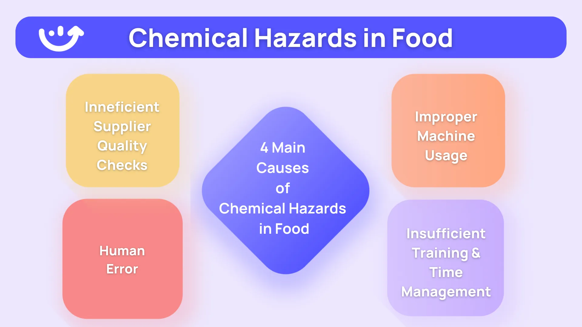 Chemical Hazards in Food: A Restaurant Manager's Guide to Safe Food Handling